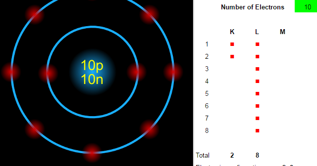 High school Chemistry Lessons: Chapter 3 - Chemical bonding