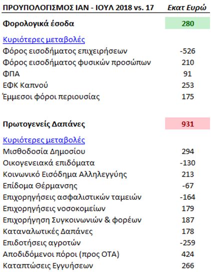 Δημήτρης Γκιόκας, Οικονομολόγος, CFA: 2018