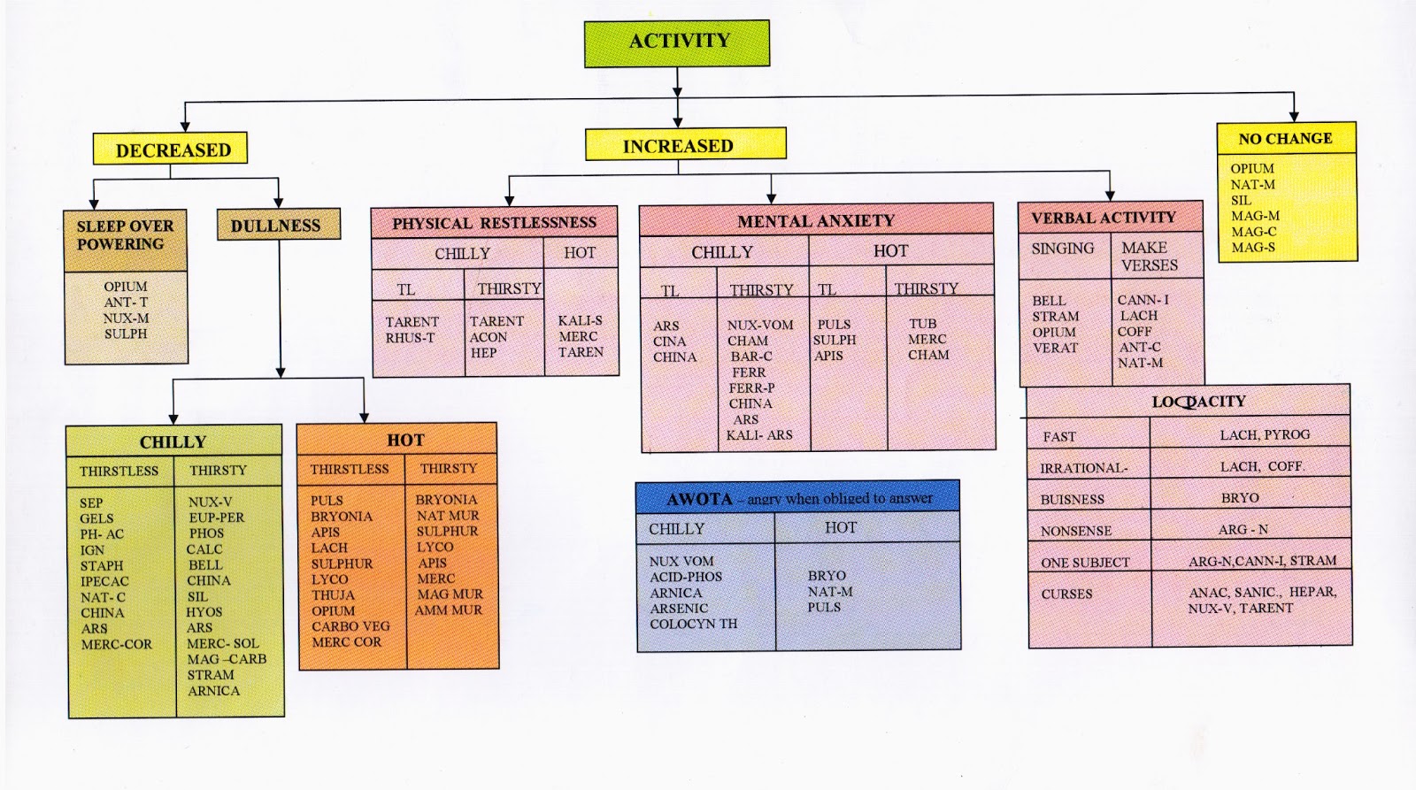 TEACHINGS OF DR SREEKAR MANU: 2013