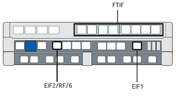 Nokia Single RAN FSMF and FBBC Hardware Introduction
