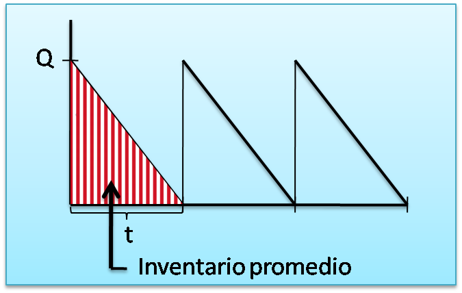 Sistemas de contabilización y métodos de valuación de inventarios ...