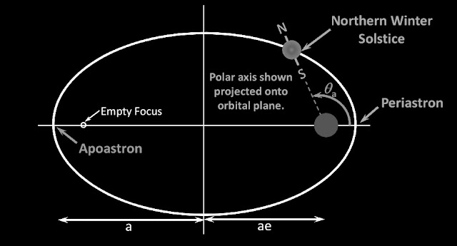 Exoplanetas Habitables: julio 2016