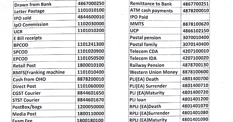Frequently used GL Codes ~ India Posts' Retired Officers' Association