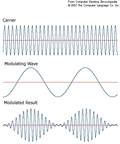 Polymath at Large: Nonlinearity and Heterodyning and the Sea