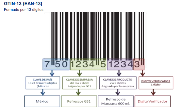 GTIN-13
