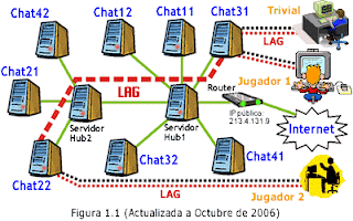La Deep Web: Nivel 3: Redes P2P (Peer to Peer).