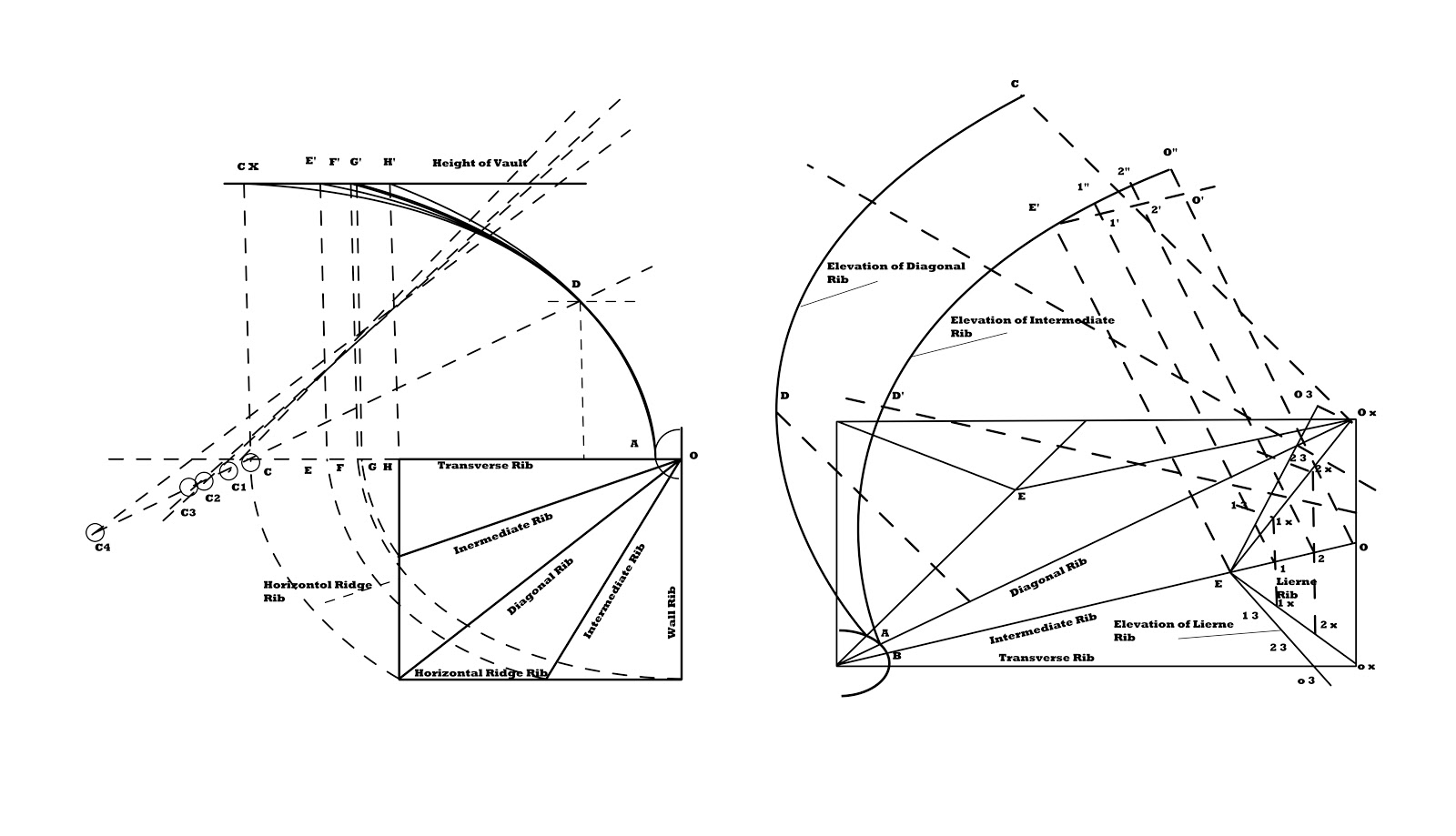 Lindy Weston: How To Design Rib Vaulting