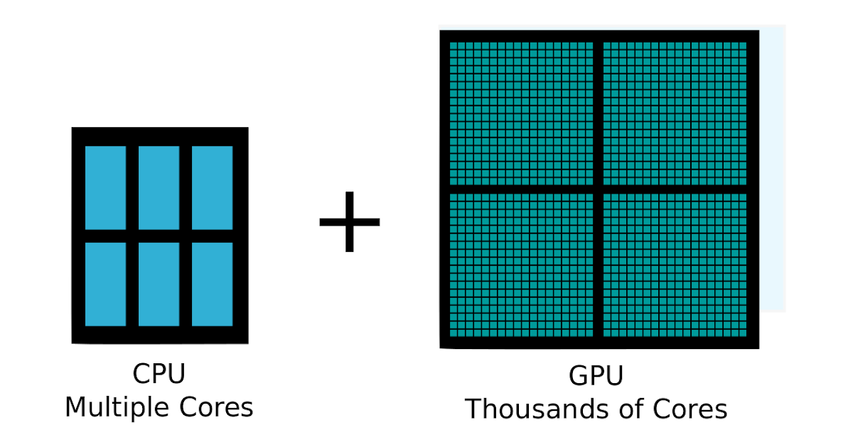 Make Your Own Neural Network Learning Mnist With Gpu Acceleration A Step By Step Pytorch Tutorial