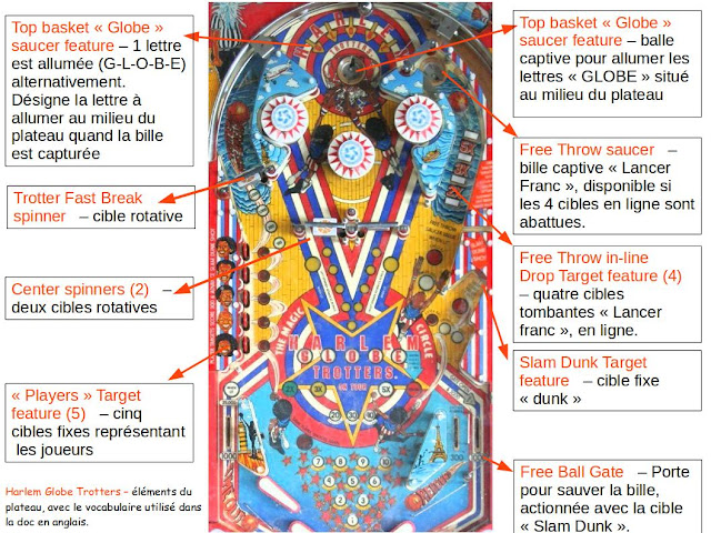 Flippermania: janvier 2016