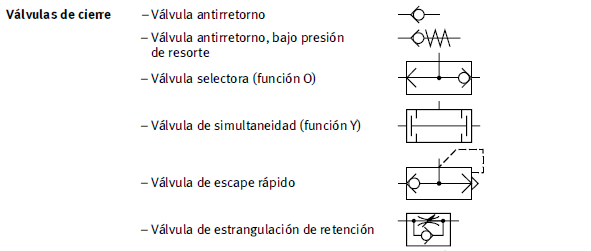 Neumática: Símbolos ISO para Neumática