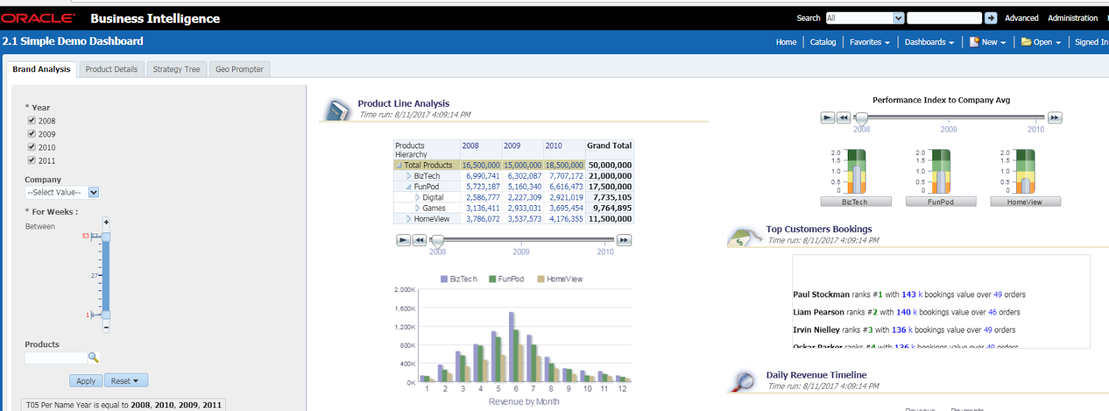 Let's Live The BI Wonder: Auto Refresh OBIEE Dashboard / Report