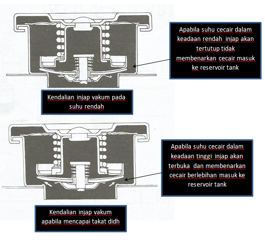 Sistem Penyejukan Kenderaan ( cooling system )