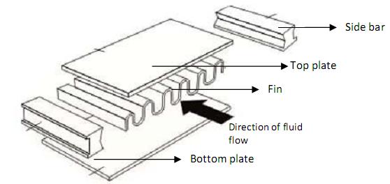 It's all about chemical engineering: Plate Fin Heat Exchangers
