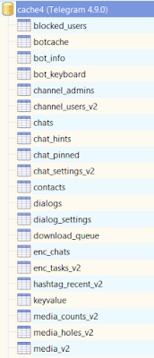 Digital Forensics: CACHE4.DB FILE OF TELEGRAM FOR ANDROID (PART 1)