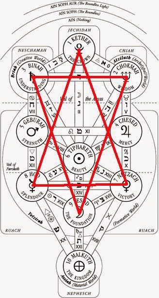 NETWORK51 LIBRARY: Kabbalah & Sephiroth - Photos