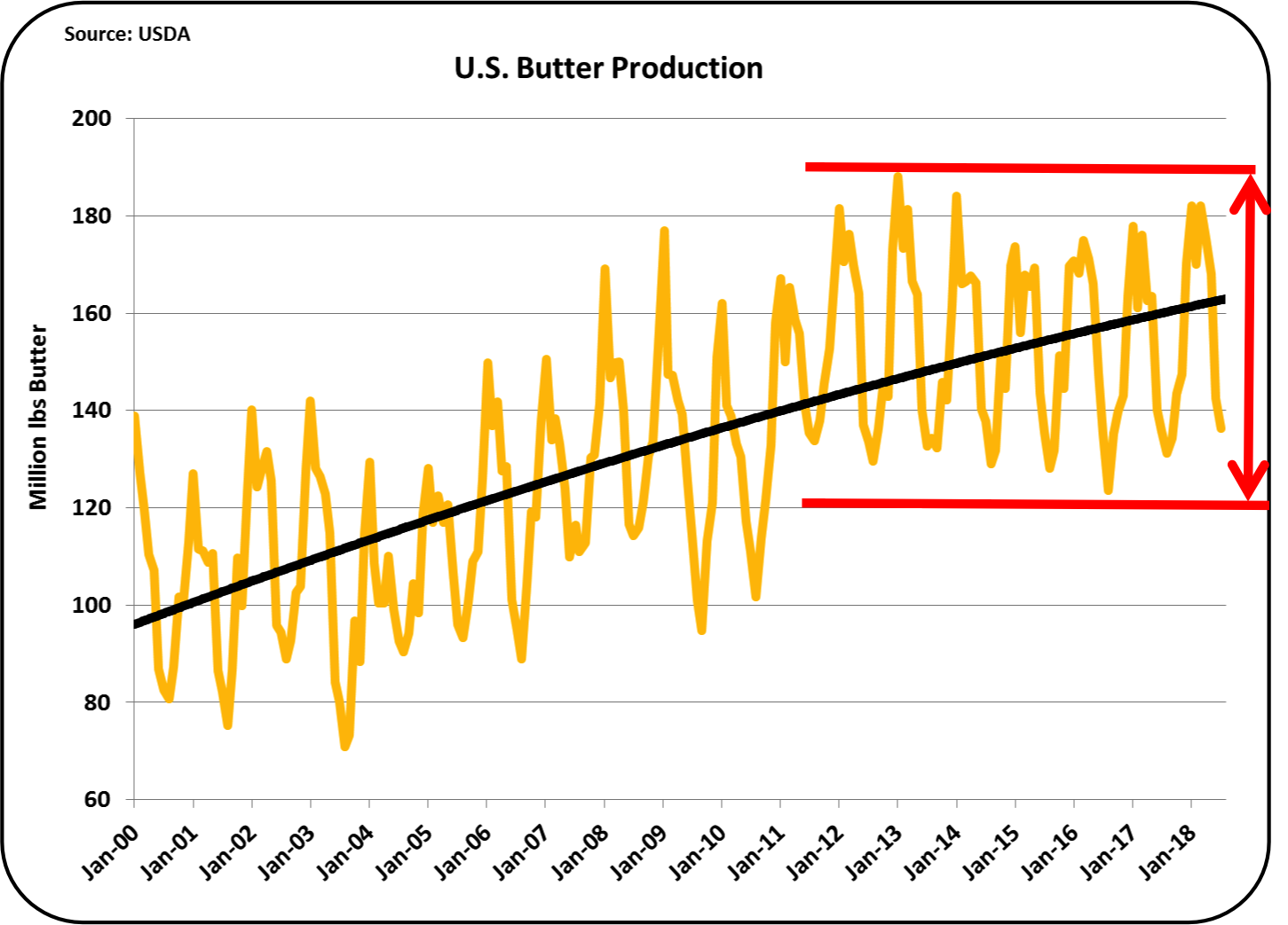 MilkPrice: What's Wrong With These Charts?