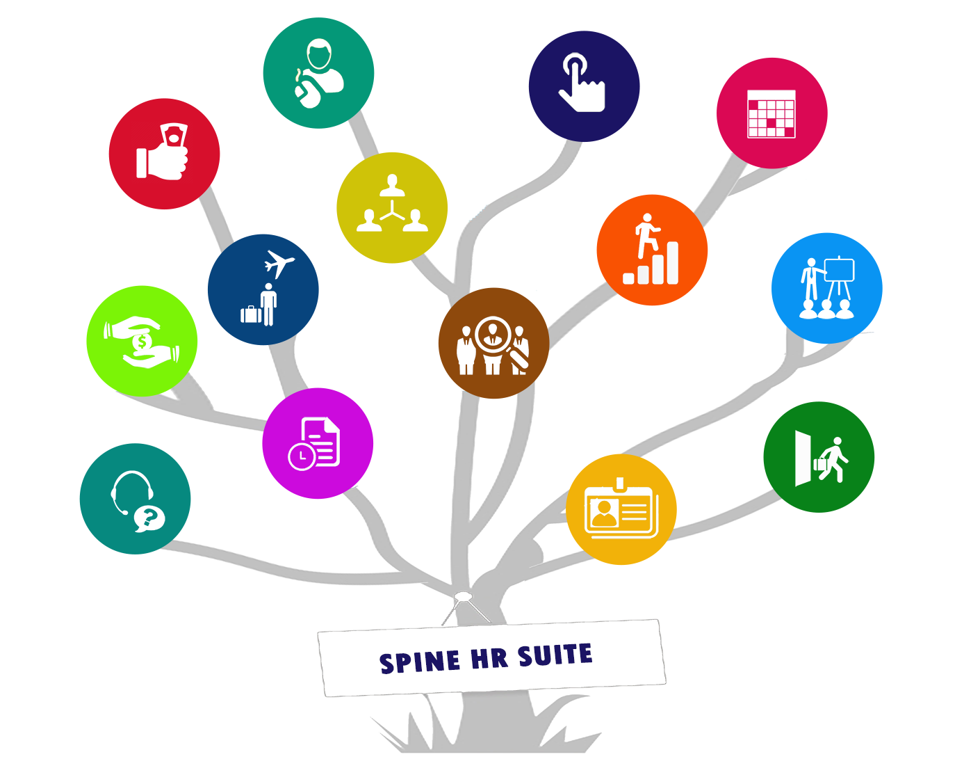 Lets start the journey..: Spine HR...?