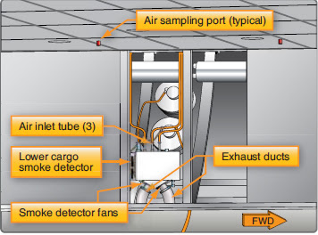 Aircraft Cargo Fire Detection | Aircraft Systems