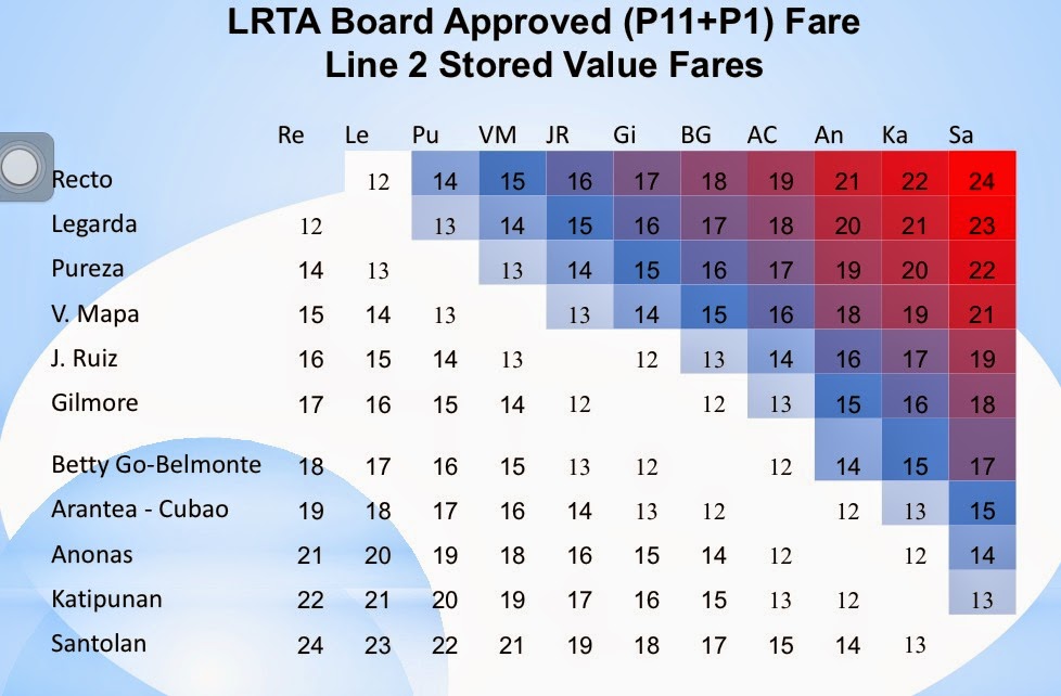 Commuters' Guide to New MRT/LRT 2015 Fares