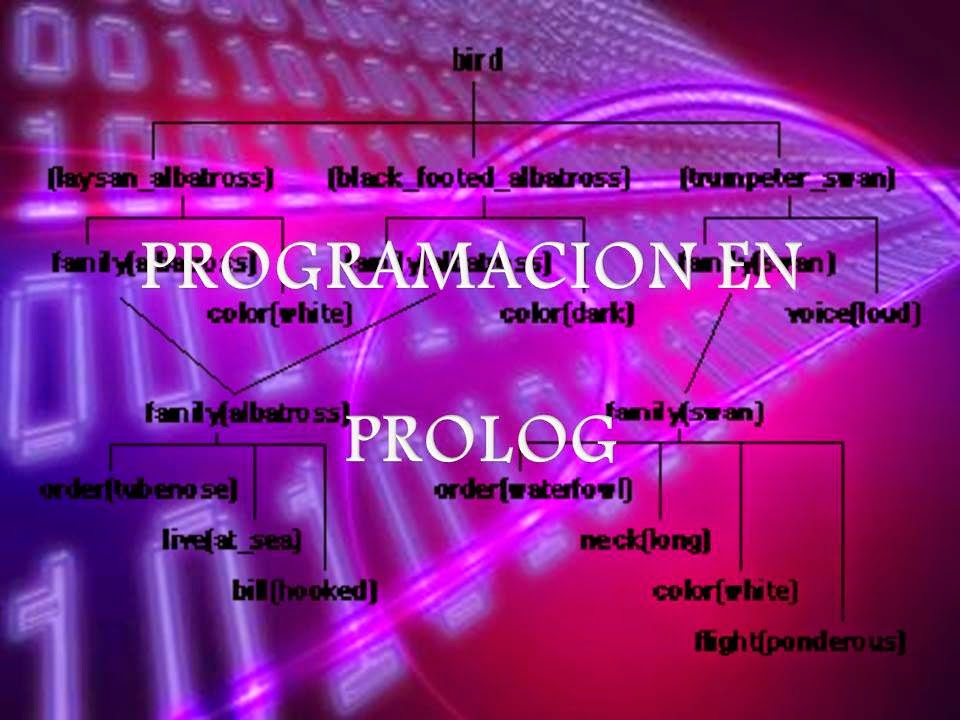 IA- INTELIGENT: Programación En Prolog. CAP-1