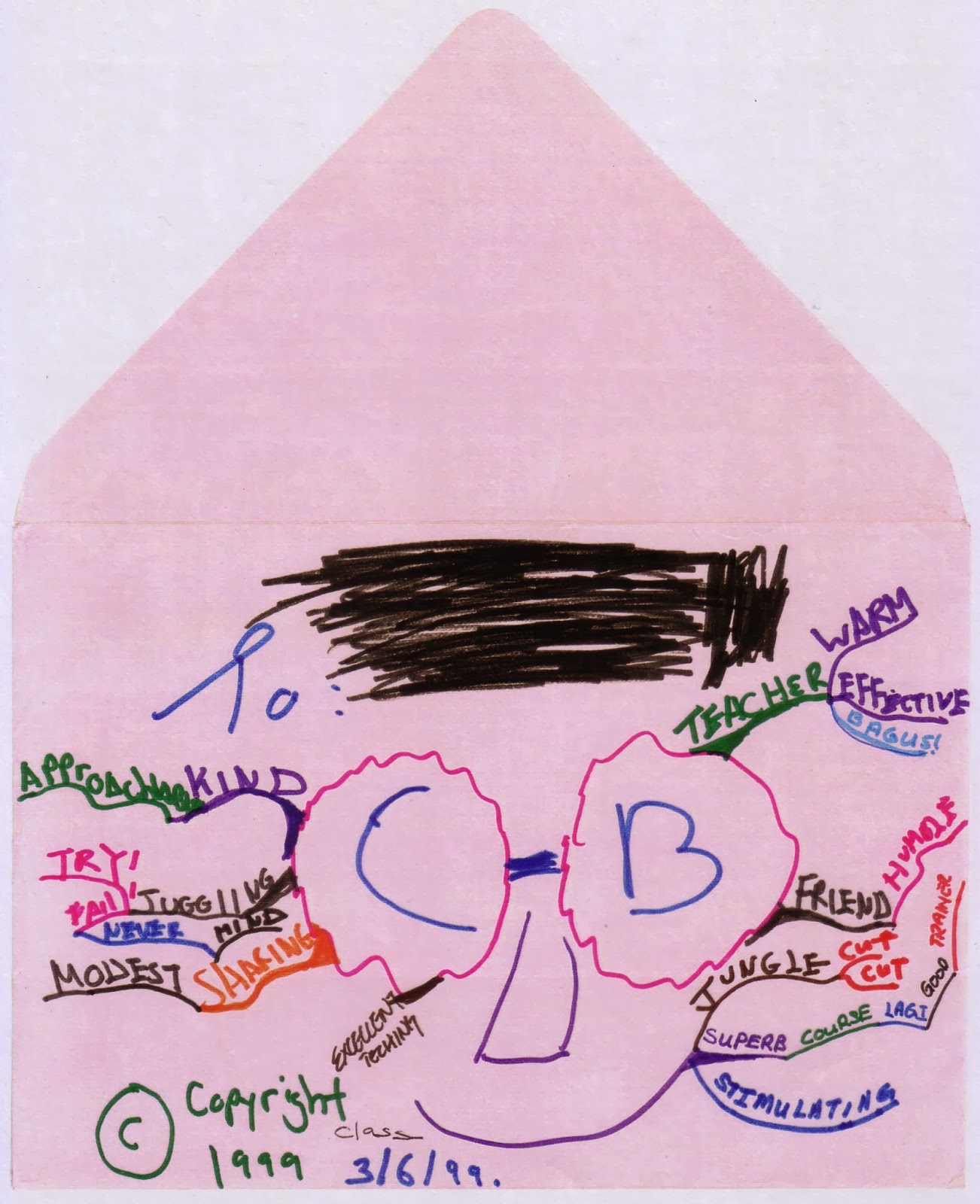 Learn to be a Mindmapper - Lim Choon Boo: February 2014