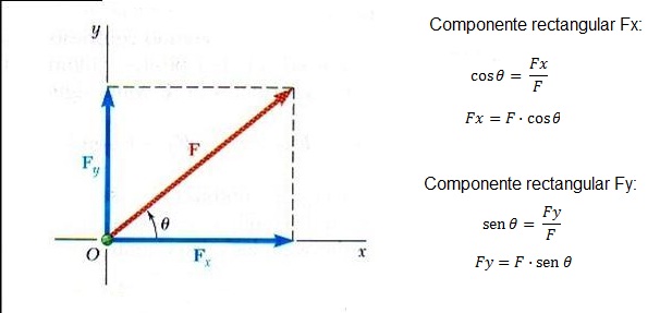 Sobresaliente en Fisicas: Descomposicion de un vector en el plano