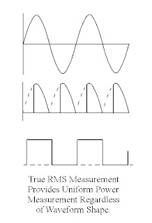 JH Technology, Inc.: True RMS Measurement Includes DC
