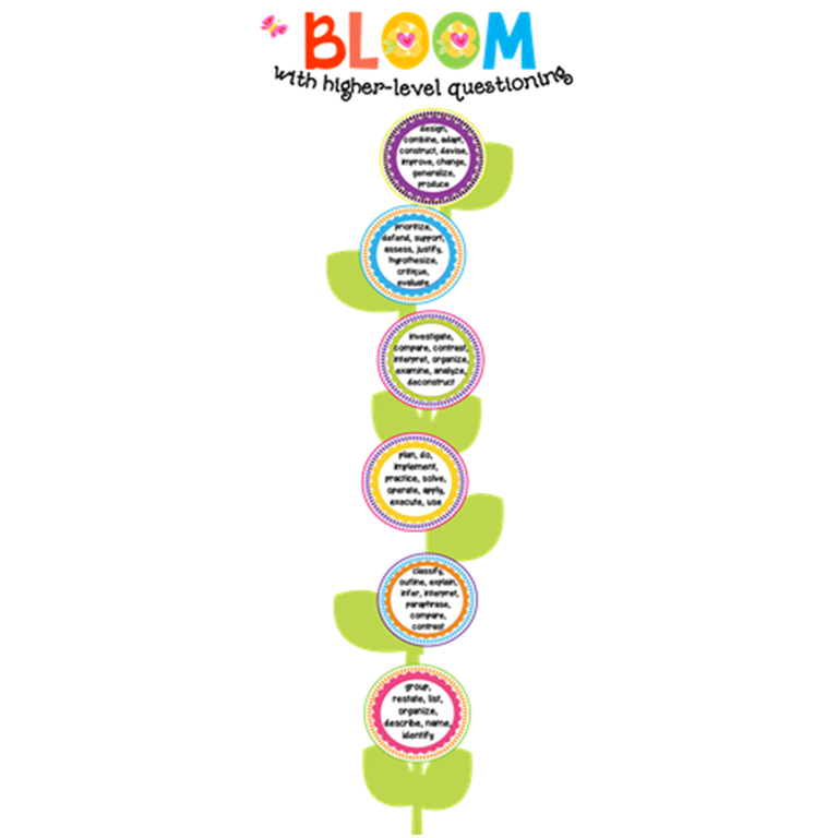 It's Elementary!: Increase Cognitive Rigor in Your Classroom!