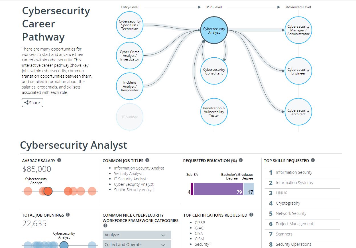 KURU Lounge: Nice Interactive Cybersecurity Jobs Heat Map