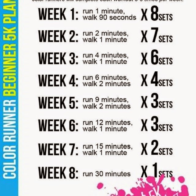 Running schedule for beginner runners training for 5k | Runnersworld