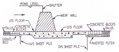 technical theory: Weir and Barrage