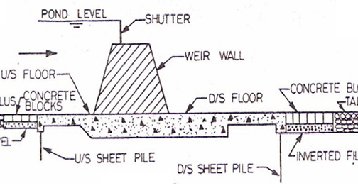 technical theory: Weir and Barrage