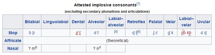 Phonology Chapter 3 - English Education