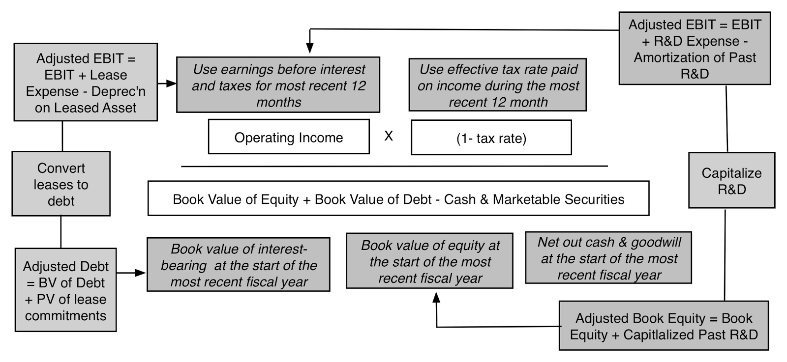 Musings on Markets: January 2017 Data Update 7: Profitability, Excess ...