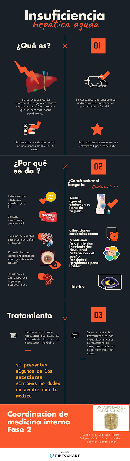 DIVULGACIÓN CIENTÍFICA UG: Insuficiencia Hepática Aguda