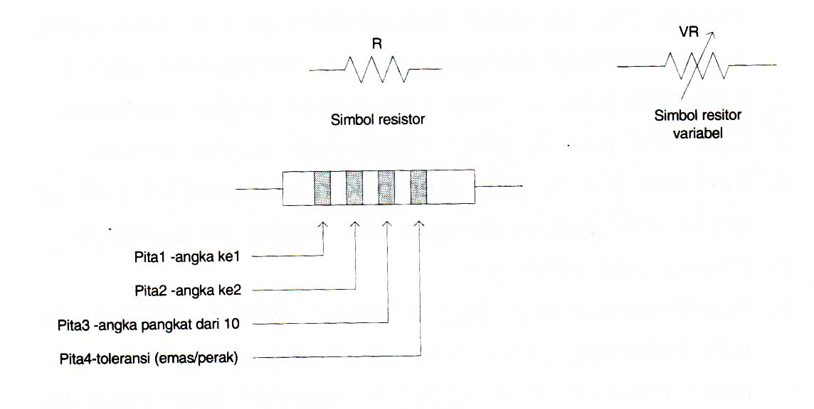 Cara Membaca Nilai Resistor dari Kode Warna - perbaikan alat elektronik