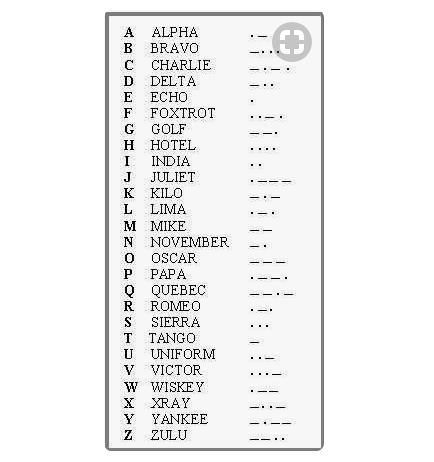 Desarrollo y Defensa: Instrucción: Códigos Morse, alfabetico y militar