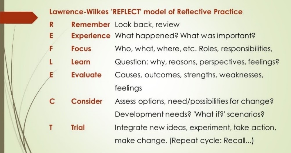 Reflections on a Mind Lab Journey: REFLECTION 8: CHANGES IN MY PRACTICE