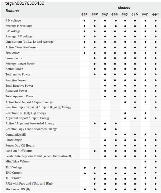 CEWE INSTRUMENT: CEWE ELITE 440 - MULTI LINE 3 PHASE PANEL METER