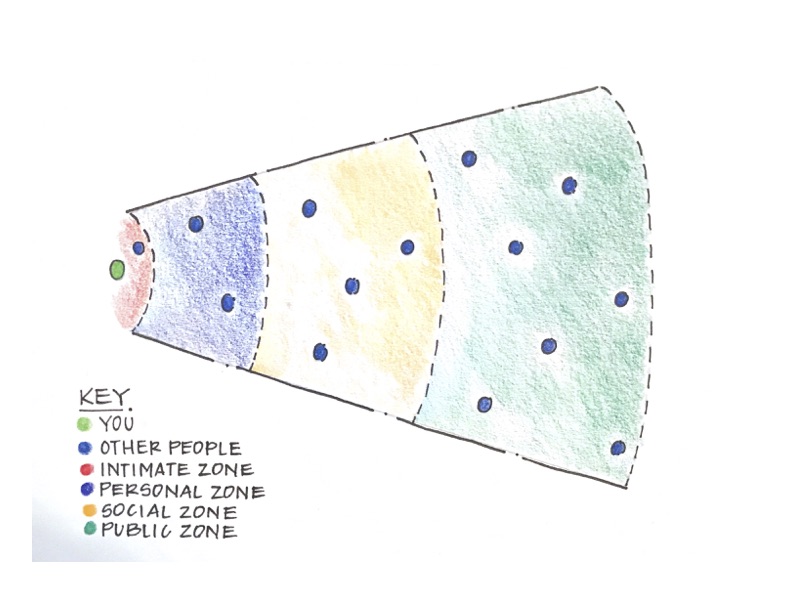 Week Three: Proxemics