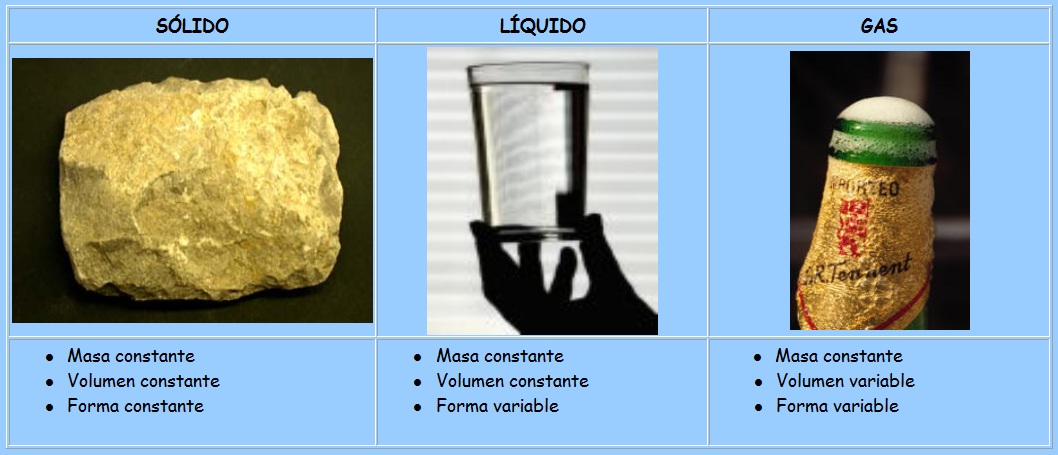 FÍSICA EN LA SECUNDARIA: Estados de agregación de la materia.