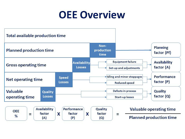 LearningbyEngineering: How to improve the OEE of a production line!