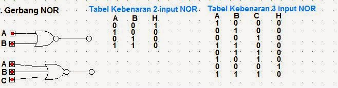 Adinda Roro Nayoan: Tabel Kebenaran Gerbang Logika