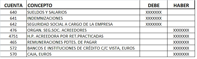 GASTOS DEL PERSONAL. ASIENTOS CONTABLES. ~ MIS APUNTES, MIS NOTAS, MIS ...