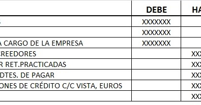 GASTOS DEL PERSONAL. ASIENTOS CONTABLES. ~ MIS APUNTES, MIS NOTAS, MIS ...