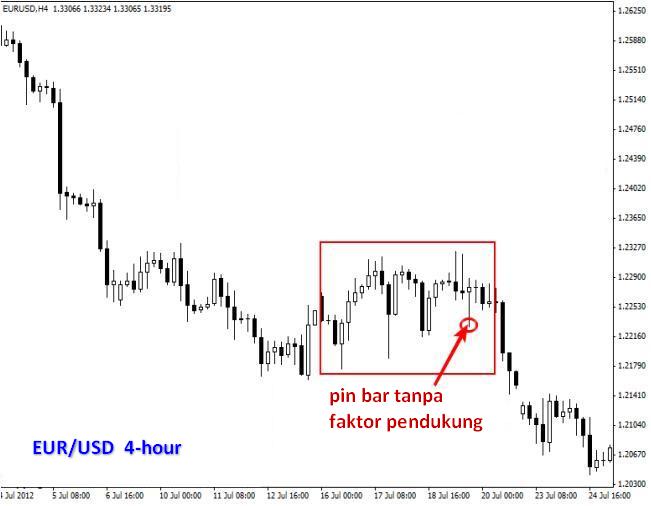 MENGENALI SINYAL TRADING DARI PRICE ACTION