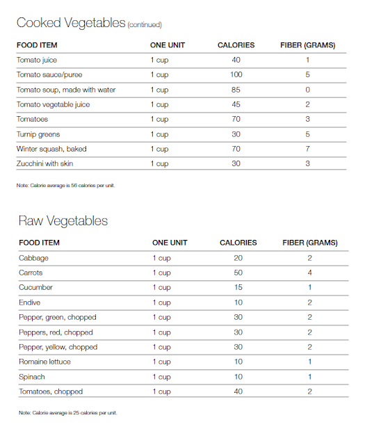 Jump Start Menu Plan from the Beginning of my Weight Loss Journey ~ Fit ...