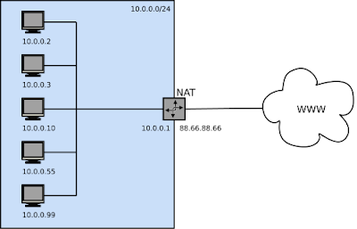 Book Summary 01: High Performance Browser Networking - Part1 (Networking 101) ~ Ahmed AbouZaid!