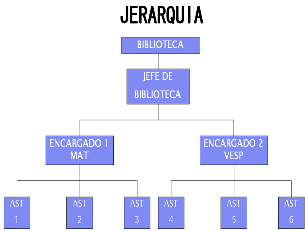 Jerarquía Gráfica