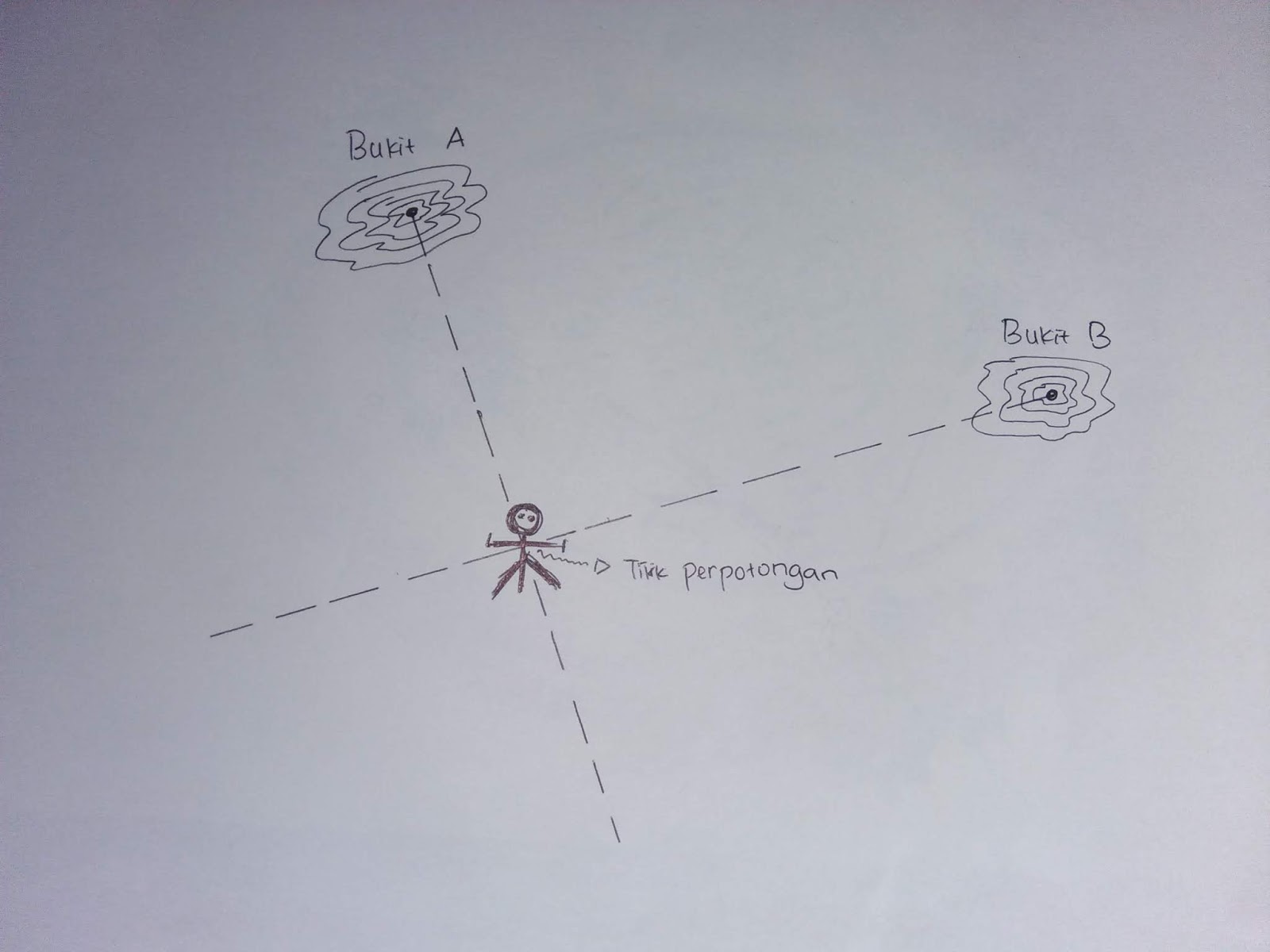 Mountaineering #3 : Ilmu Medan Peta Kompas (IMPK) - Fun Beauty Traveler